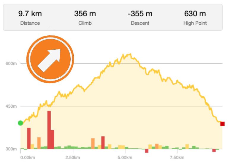 Trails - Team Mount Beauty